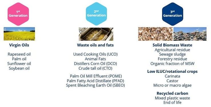 generations of feedstock-1